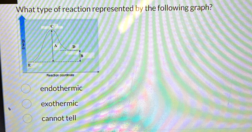 What type of reaction represented by the following graph? Energy E C A ...