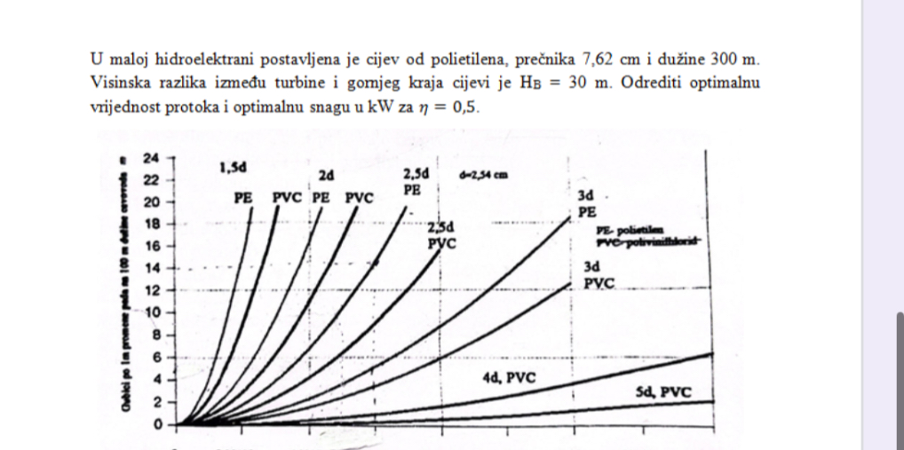 U maloj hidroelektrani postavljena je cijev od polietilena, pre?nika 7,62 cm i dužine 300 m ...