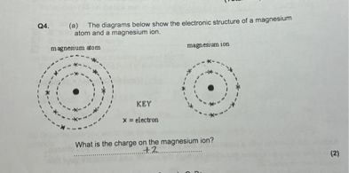 SOLVED: Q4. (a) The diagrams below show the electronic structure of a ...