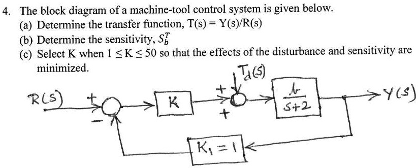 SOLVED: The block diagram of a machine-tool control system is given below. Determine the ...