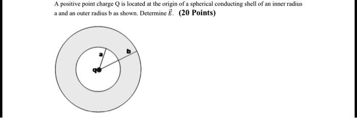 SOLVED: A positive point charge Q is located at the origin of a spherical conducting shell of an ...