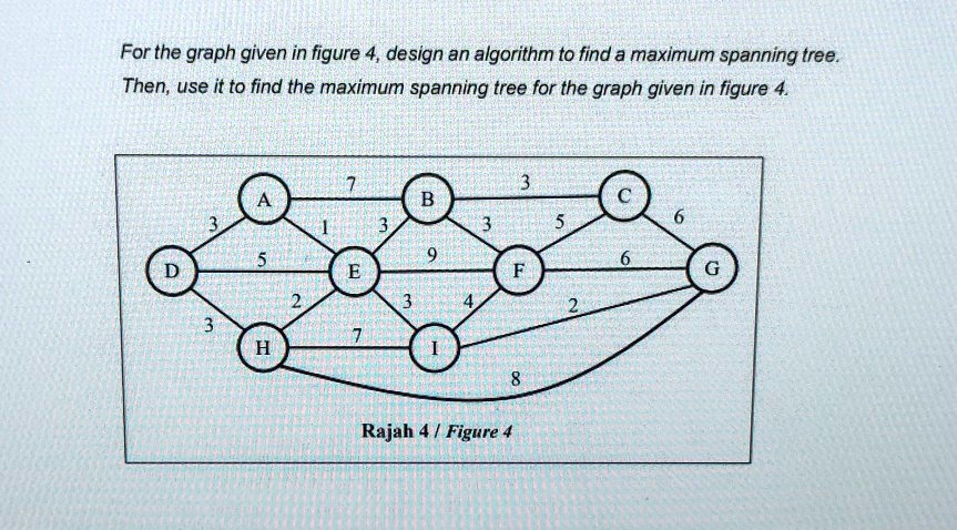 Solved For The Graph Given In Figure 4 Design An Algorithm To Find A Maximum Spanning Tree