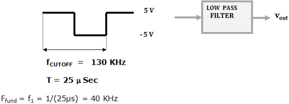 SOLVED: (TCO 2) Draw the frequency spectrum of the output of the filter for the given system. 5V ...
