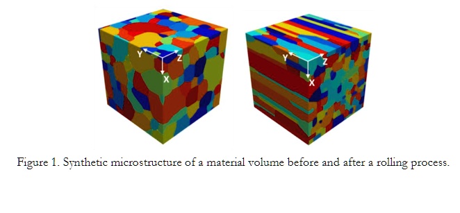 Figure 1. Synthetic microstructure of a material volume before and ...
