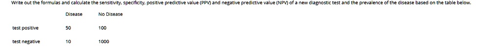 SOLVED: Write out the formulas and calculate the sensitivity ...