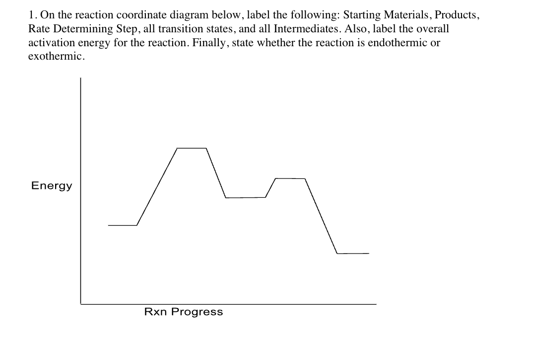 1. On the reaction coordinate diagram below, label the following: Starting Materials, Products ...