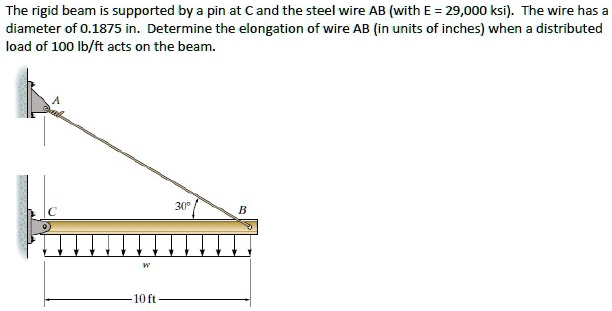 SOLVED: The rigid beam is supported by a pin at C and the steel wire AB ...