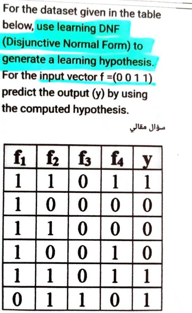 SOLVED: For the dataset given in the table below, use learning DNF (Disjunctive Normal Form) to ...