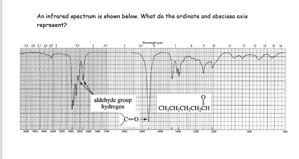 [GET ANSWER] an infrared spectrum is shown below what do the ordinate ...