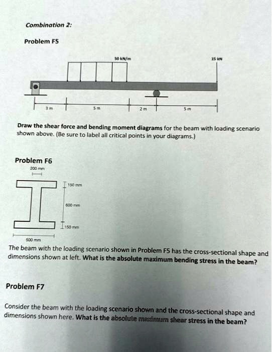 SOLVED: Texts: Solve for problem F7: Consider the beam with the loading ...