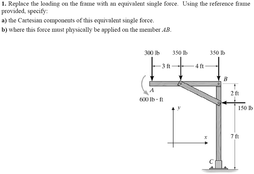 SOLVED: 1. Replace the loading on the frame with an equivalent single ...