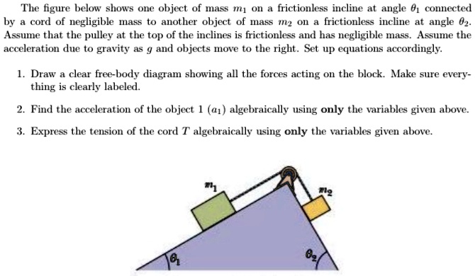 The figure below shows one object of mass m1 on a frictionless incline ...
