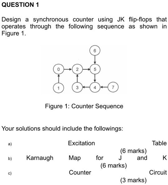 Solved Question 1 Design A Synchronous Counter Using Jk Flip Flops 1291