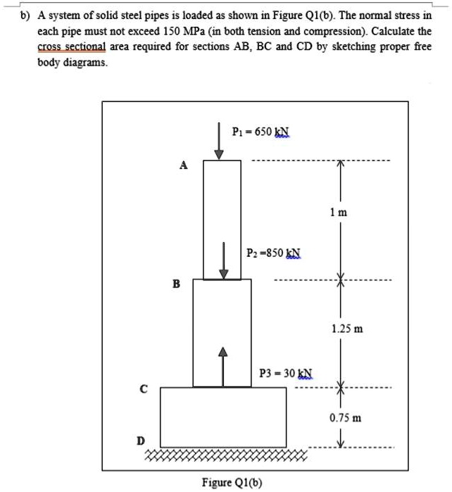 SOLVED: A system of solid steel pipes is loaded as shown in Figure Q1(b ...