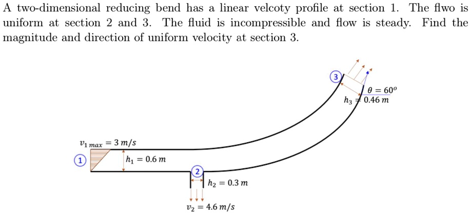 SOLVED: A two-dimensional reducing bend has a linear velocity profile ...