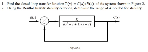 1. Find the closed-loop transfer function T(s) = C(s)/R(s) of the system shown in Figure 2. 2 ...