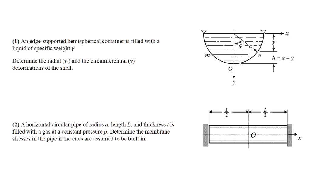 (1) An edge-supported hemispherical container is filled with a liquid ...
