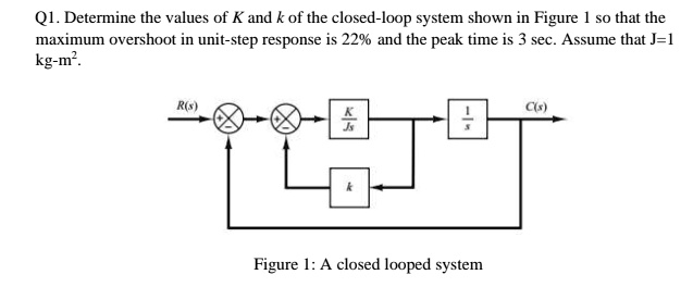 SOLVED: Q1. Determine the values of K and k of the closed-loop system shown in Figure 1 so that ...