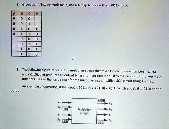 Solved Given The Following Truth Table Use A K Map To Create F As A Pos Circuit The Following
