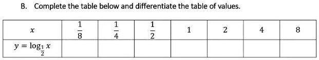 complete the table below and differentiate the table of values y logix ...