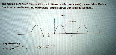 The periodic continuous-time signal (i.e. a half-wave rectified cosine ...
