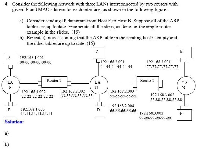 4. Consider the following network with three LANs interconnected by two routers with given IP ...