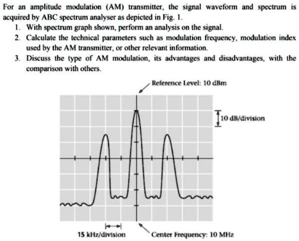 SOLVED: For an amplitude modulation (AM) transmitter, the signal ...