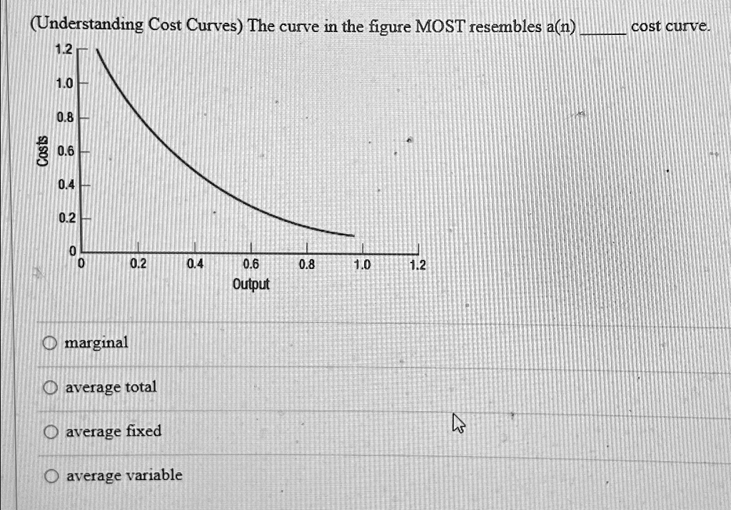 (Understanding Cost Curves) The curve in the figure MOST resembles a ...