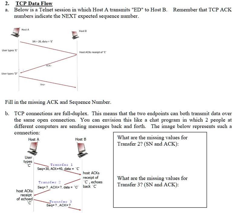 Solved 2 Tcp Data Flow A Below Is A Telnet Session In Which Host A Transmits Edto Host B 
