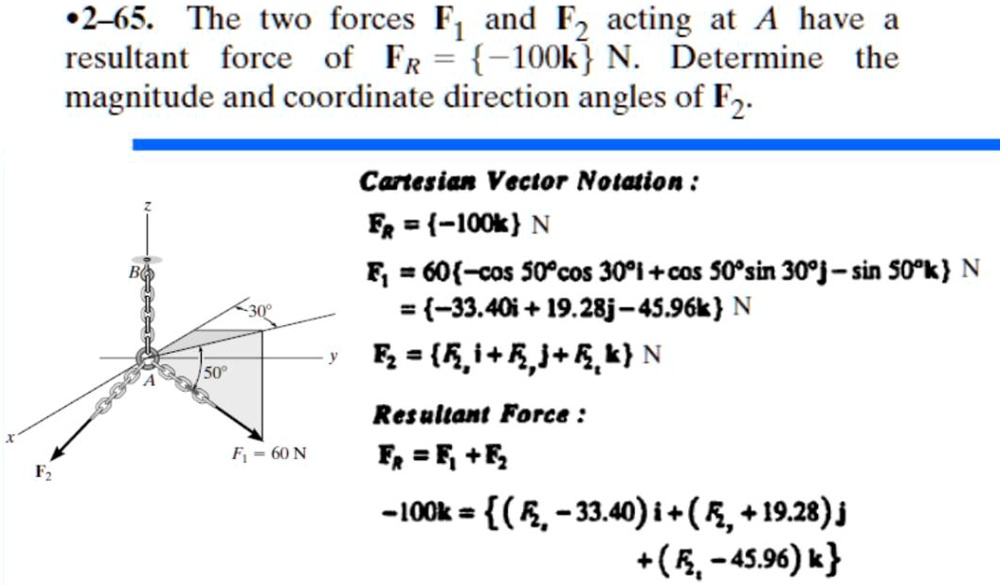 The two forces F1 and F2 acting at A have a resultant force of FR ...