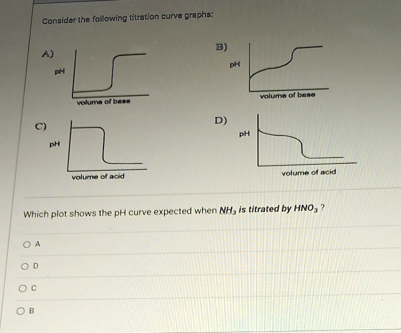 Consider the following titration curve graphs: D) Which plot shows the pH curve expected when ...