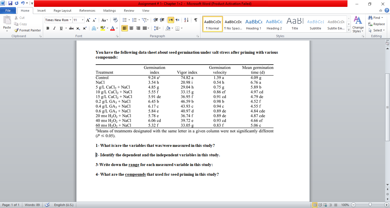 You have the following data sheet about seed germination under salt ...