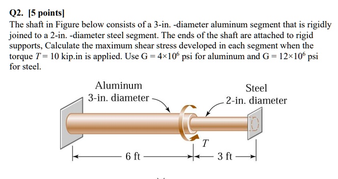 q2 5 points the shaft in figure below consists of a 3 in diameter ...