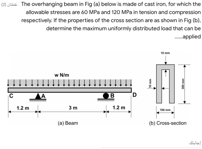 SOLVED: The overhanging beam in Figure below is made of cast iron, for ...