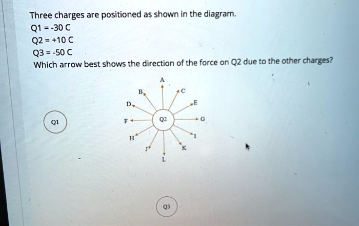 SOLVED: Three charges are positioned as shown in the diagram: Q1 =-30 € Q2=+10 € Q3 =-50 € Which ...
