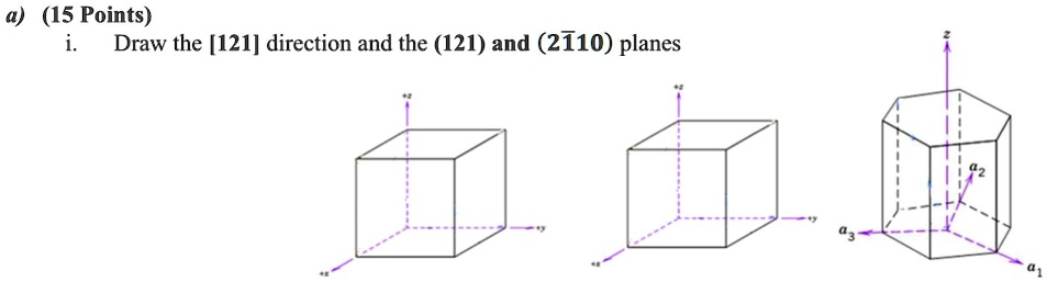 [GET ANSWER] a) (15 Points) i. Draw the [121] direction and the (121 ...