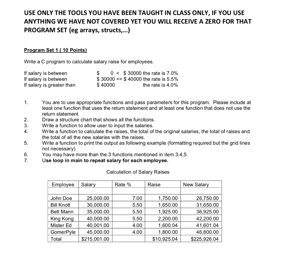 Solved Write A C Program To Calculate Salary Raises For Employees No Arrays Allowed No