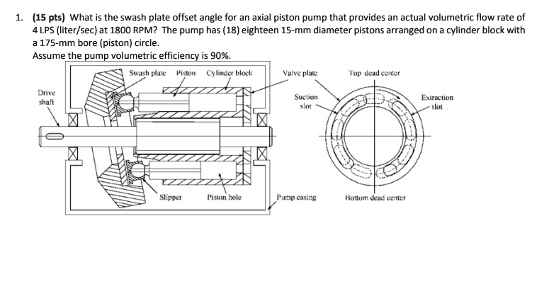 What is the swash plate offset angle for an axial piston pump that ...