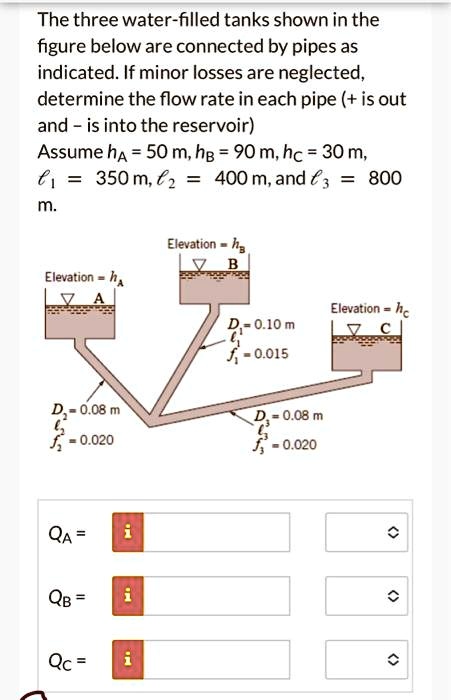 SOLVED: The three water-filled tanks shown in the figure below are ...