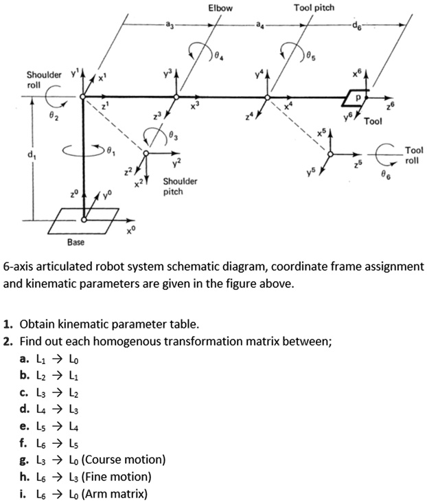 Solved 6 Axis Articulated Robot System Schematic Diagram Coordinate Frame Assignment And