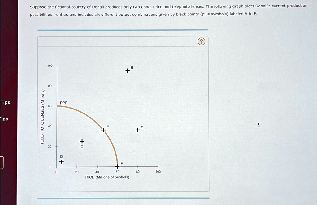 [GET ANSWER] suppose the fictional country of denali produces only two goods rice and telephoto ...