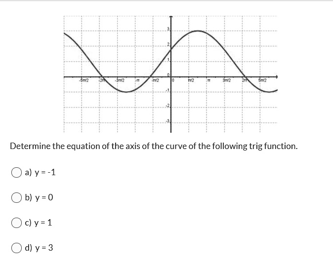 SOLVED: Determine the equation of the axis ofthe curve of the following trig function: Oa)y =-1 ...