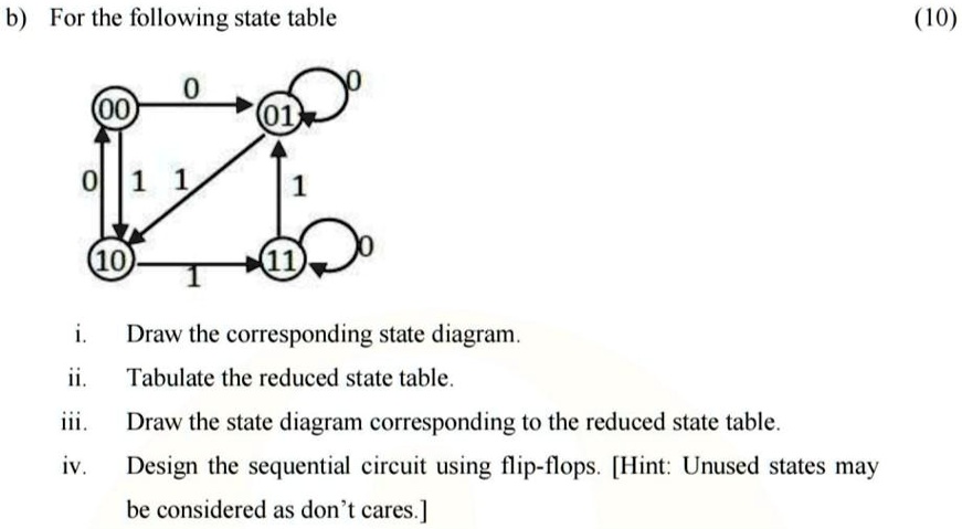b) For the following state table (10) 0 0 00 01 0 1 1 1 (10) 11 1 i ...