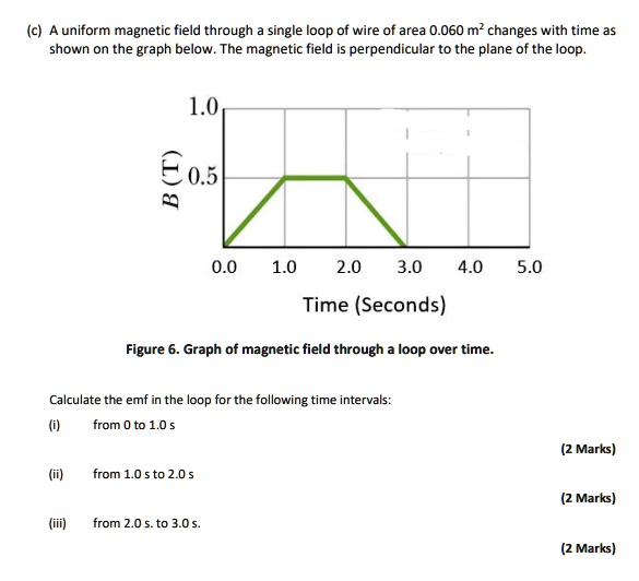 SOLVED:A uniform magnetic field through single loop of wire of area 0. ...