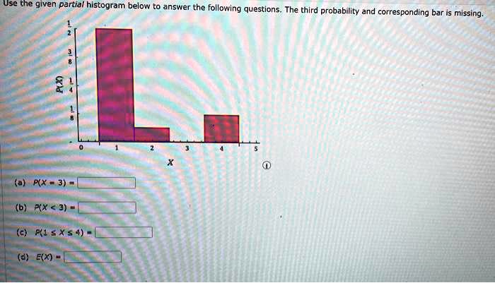 SOLVED: Use the given partial histogram below to answer the following questions.The third ...