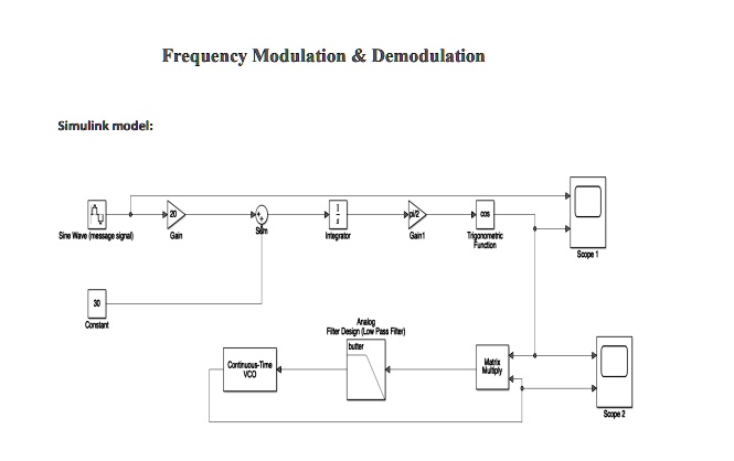 Simulink model: Frequency Modulation Demodulation 20 Sine Wave (message ... Simulink model: Frequency Modulation Demodulation 20 Sine Wave (message ...