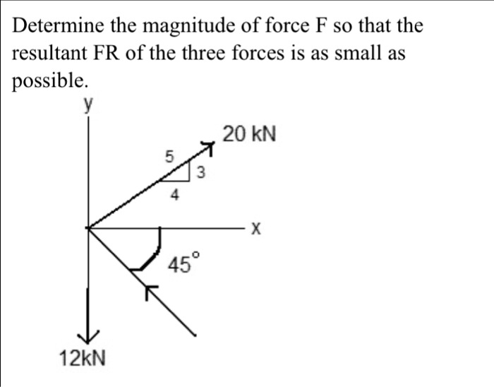 SOLVED: Determine the magnitude of force F so that the resultant FR of the three forces is as ...