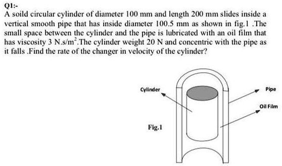 Q1:- A soild circular cylinder of diameter 100 mm and length 200 mm ...