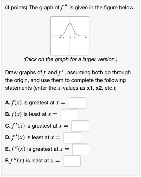 SOLVED: points) The graph of f " is given in the figure below: (Click on the graph for a larger ...