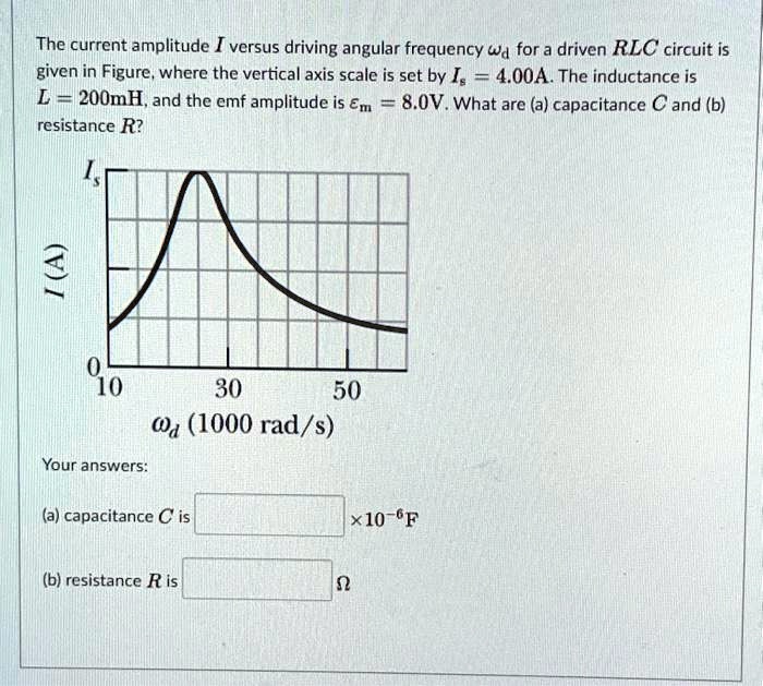 SOLVED: The current amplitude I versus driving angular frequency ω for a driven RLC circuit is ...